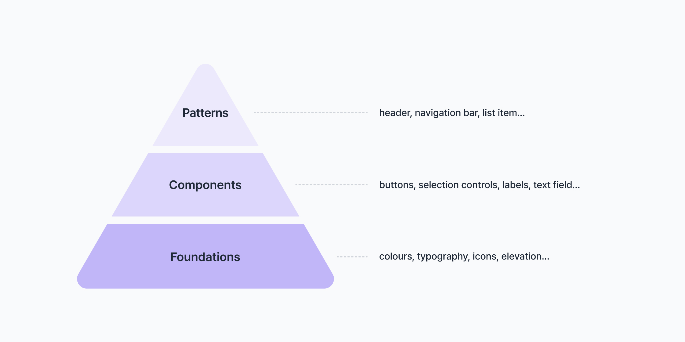alookso Design System | Joanne Lee